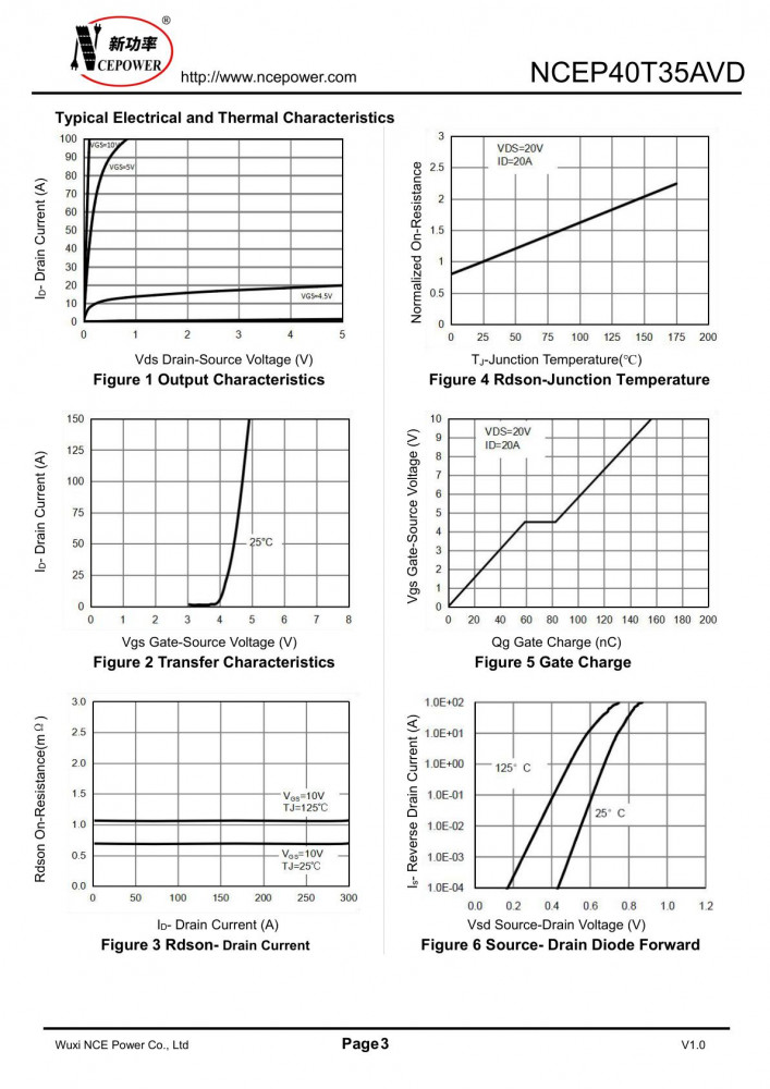 NCEP40T35AVD datasheet page 3