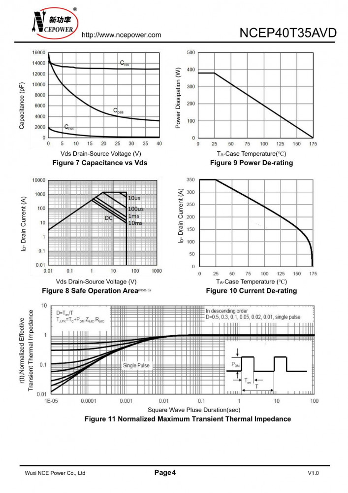 NCEP40T35AVD datasheet page 4