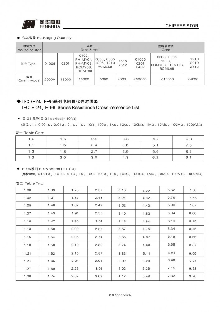 FH resistor datasheet page 10