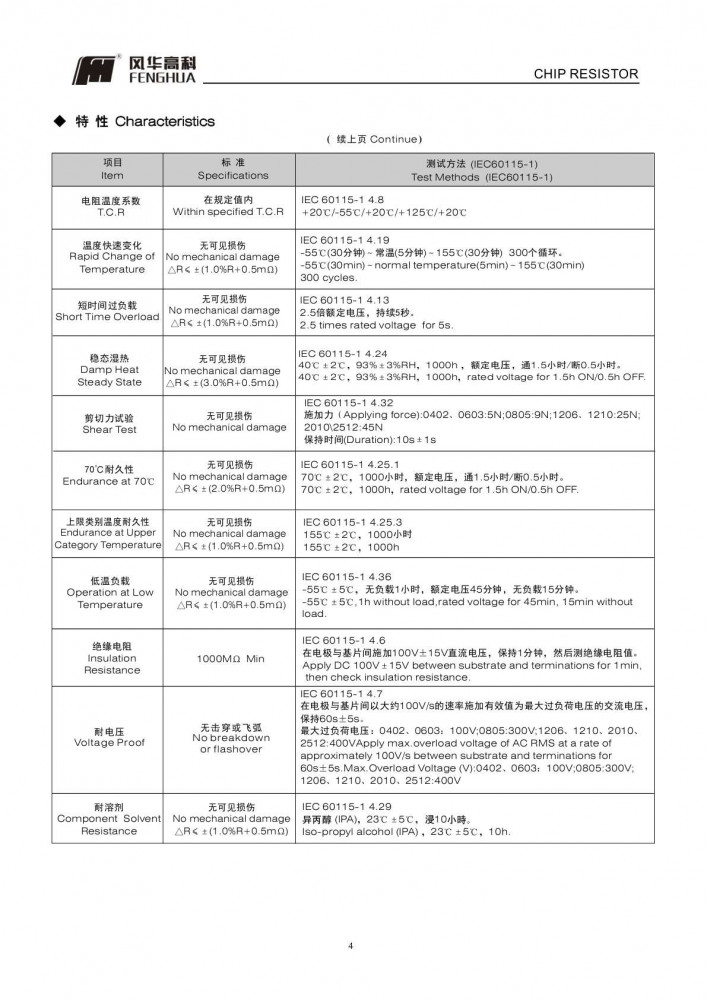 FH resistor datasheet page 4