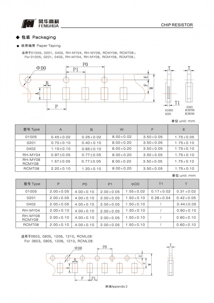 FH resistor datasheet page 7