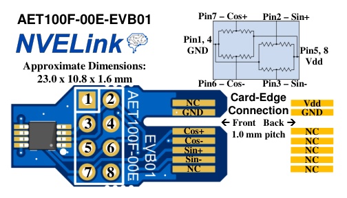 NVE AET100F-00E product document, page 2