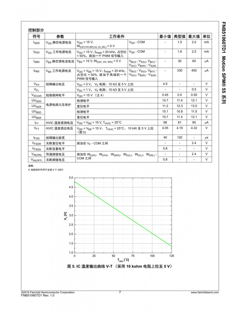 FNB51060TD1 datasheet page 8