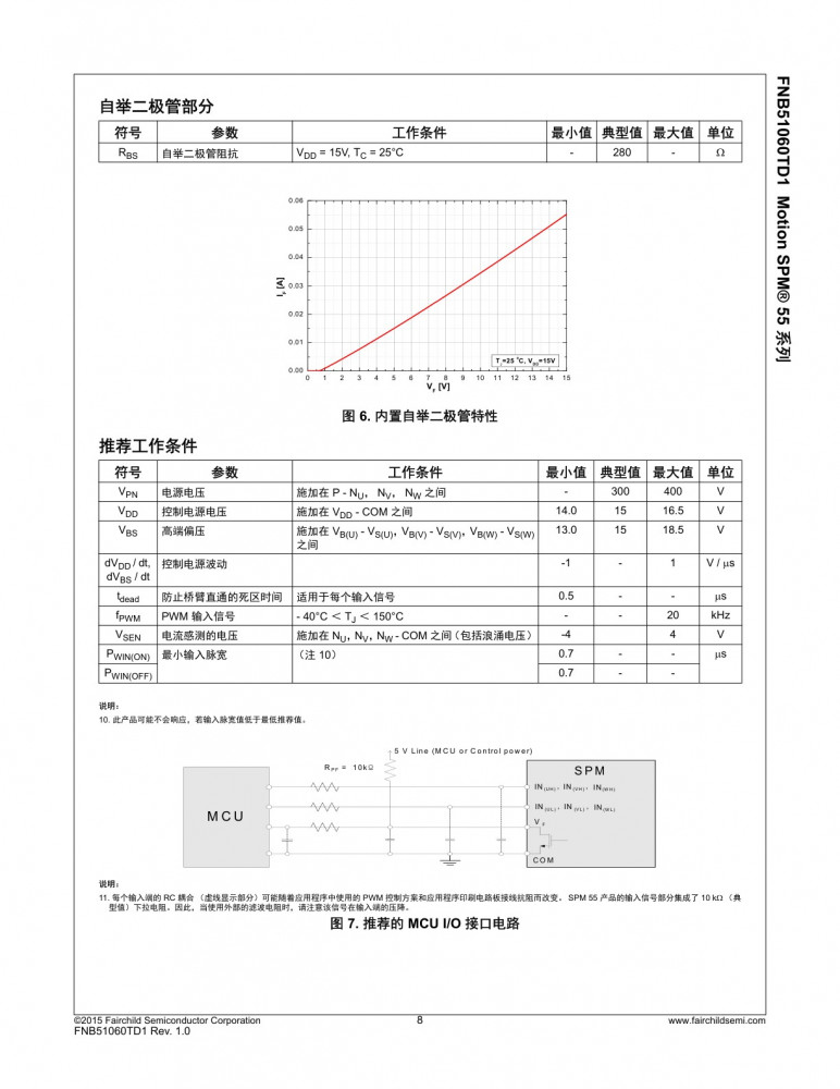 FNB51060TD1 datasheet page 9