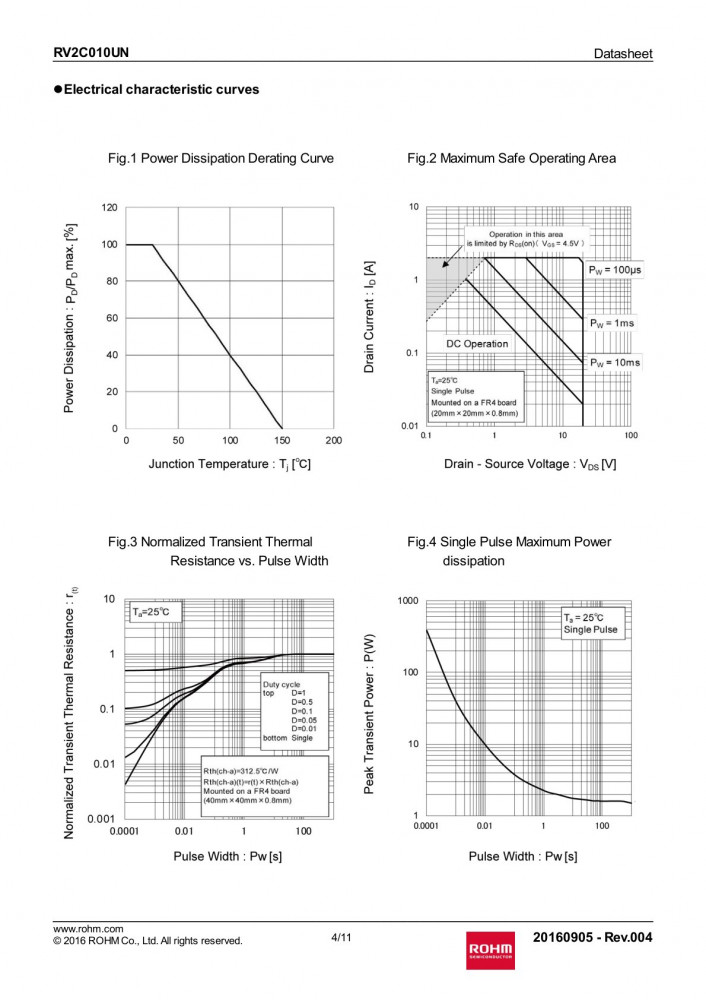 RV2C010UNT2L datasheet page 4