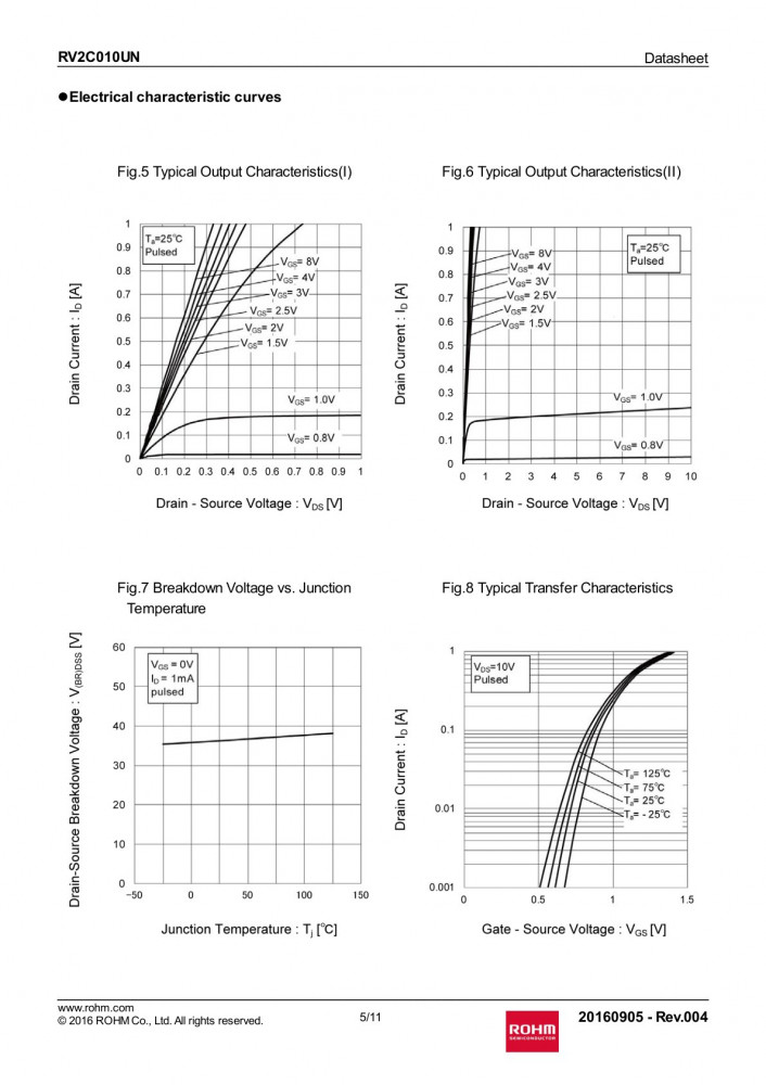 RV2C010UNT2L datasheet page 5