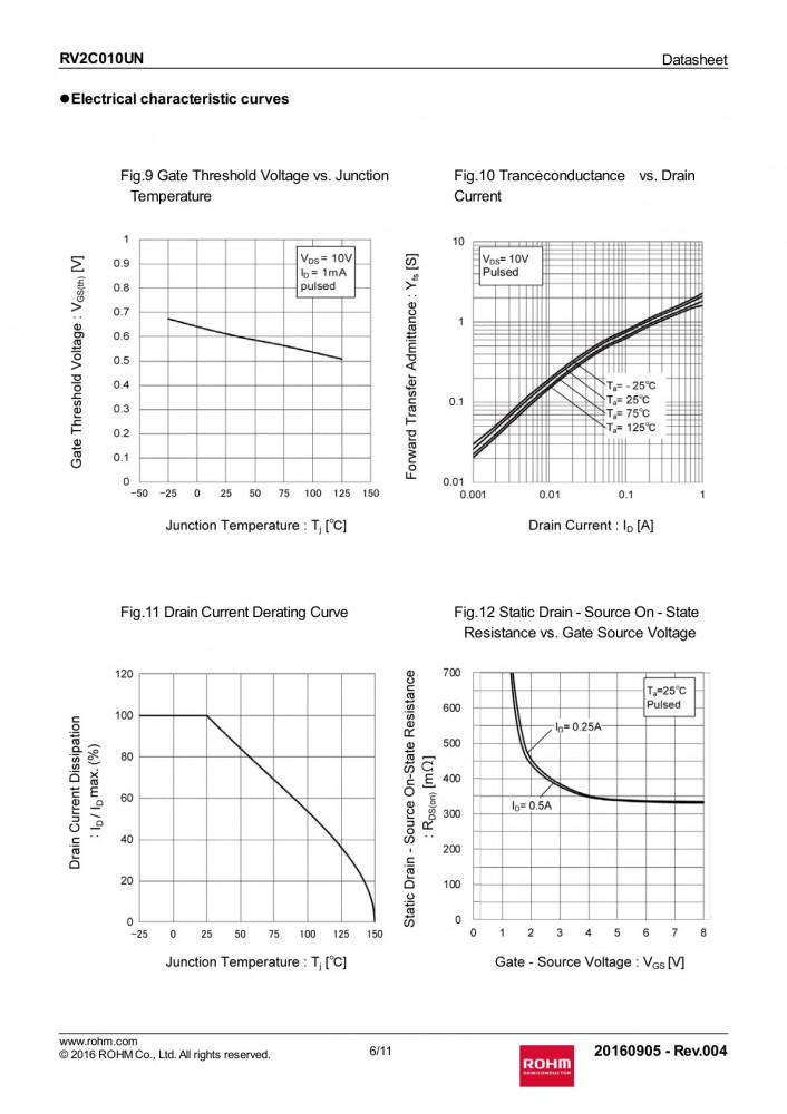 RV2C010UNT2L datasheet page 6