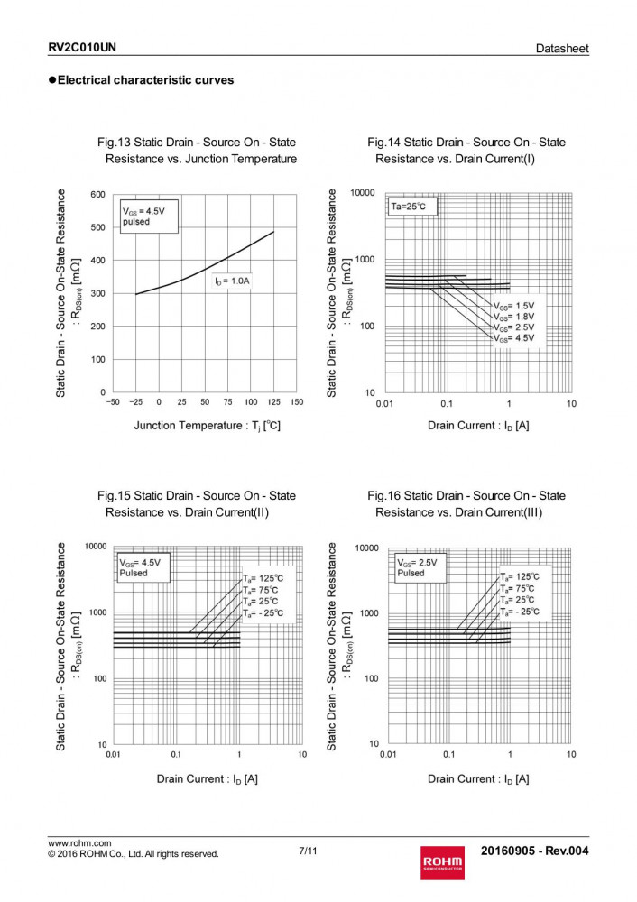 RV2C010UNT2L datasheet page 7
