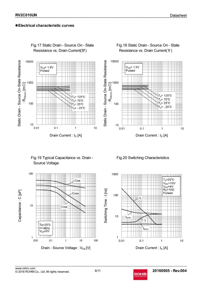 RV2C010UNT2L datasheet page 8