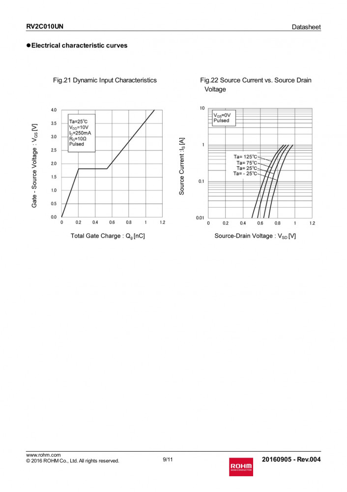RV2C010UNT2L datasheet page 9