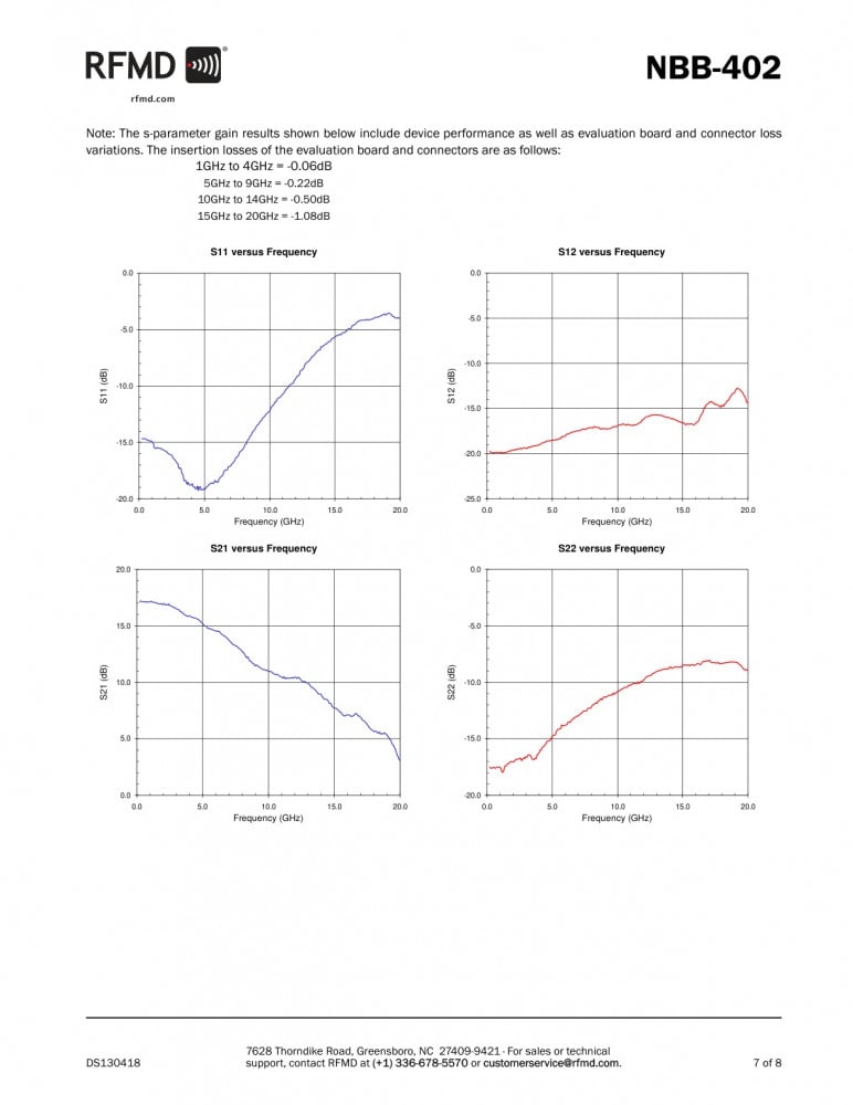 NBB-402-T1 technical document page 7