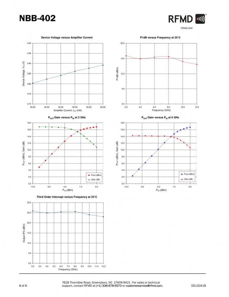 NBB-402-T1 technical document page 8