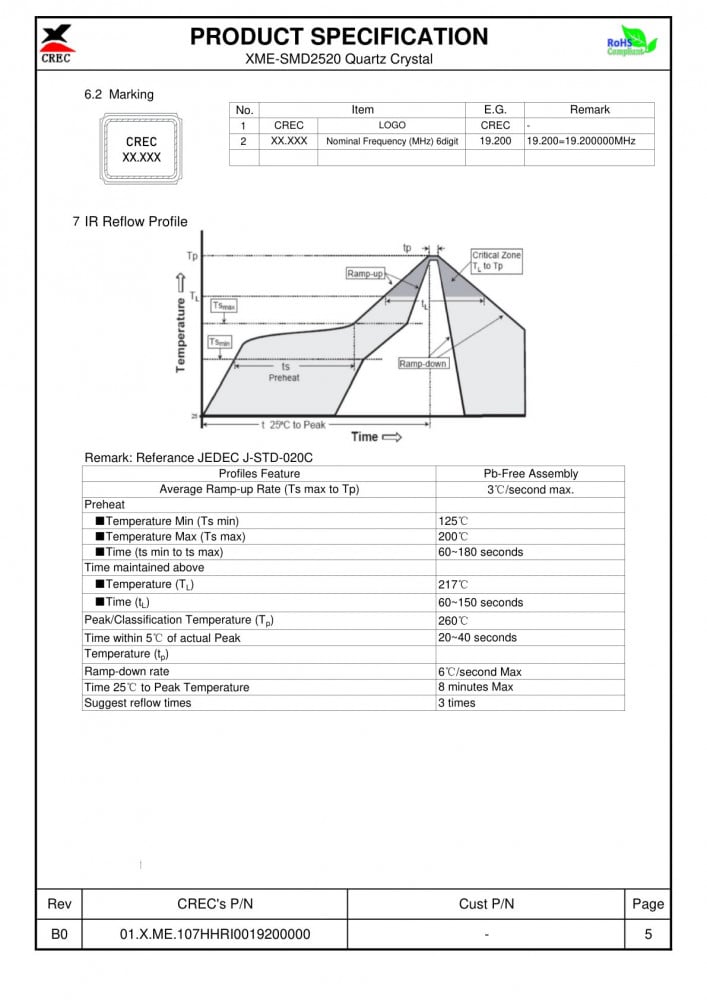 CREC reflow and packing page