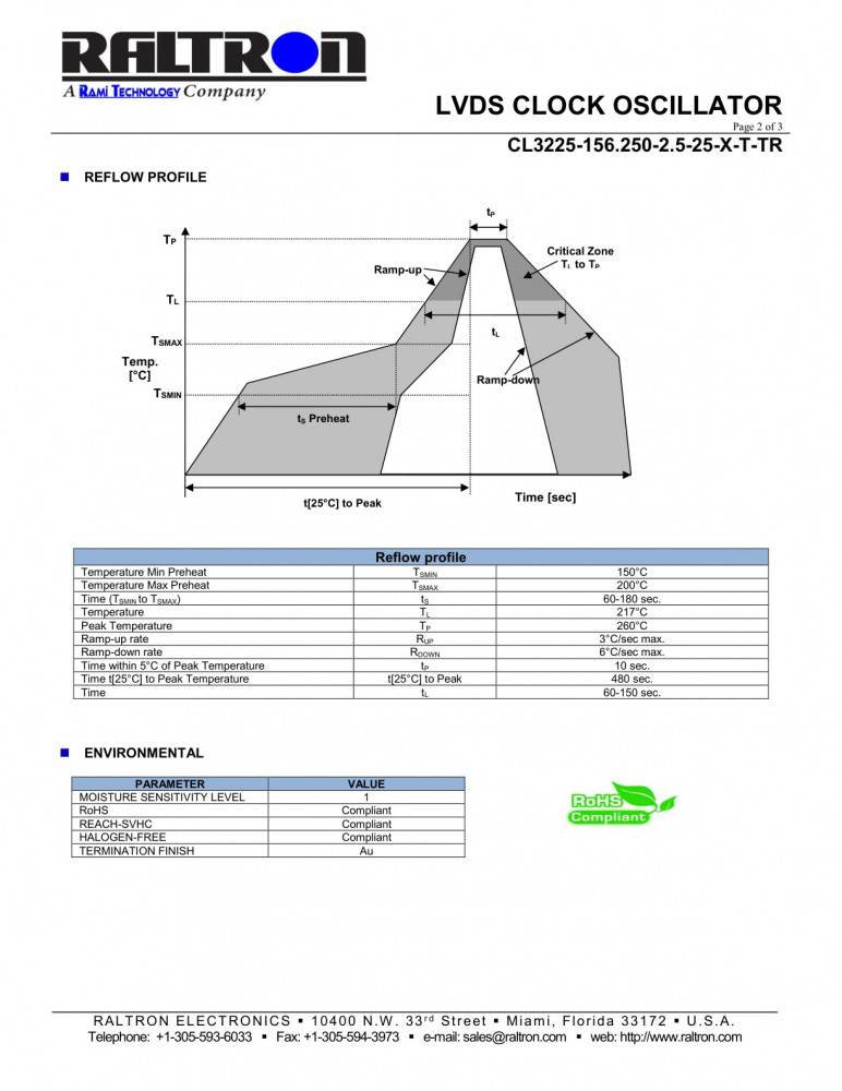 Raltron CL3225 oscillator document page 2