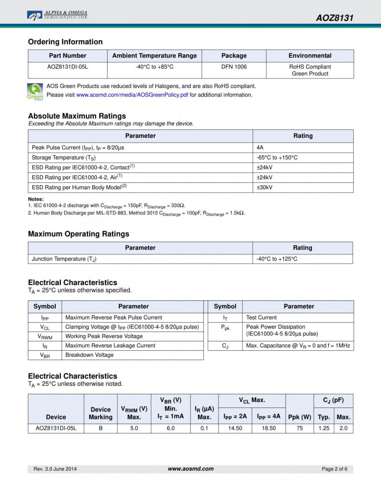AOZ8131DI-05L datasheet page 2