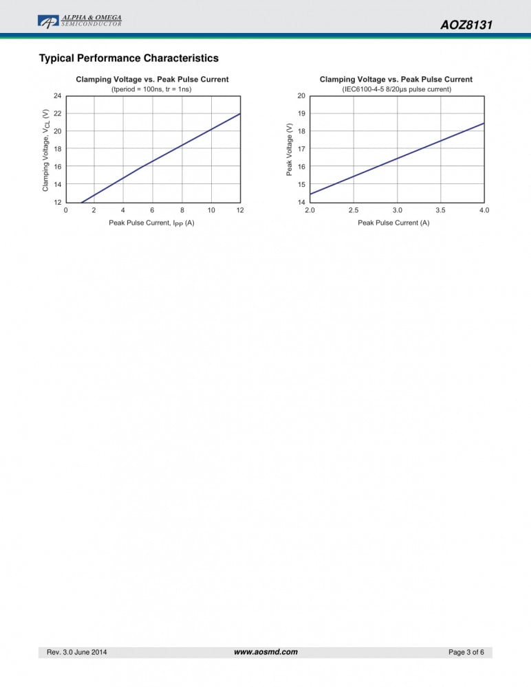 AOZ8131DI-05L datasheet page 3