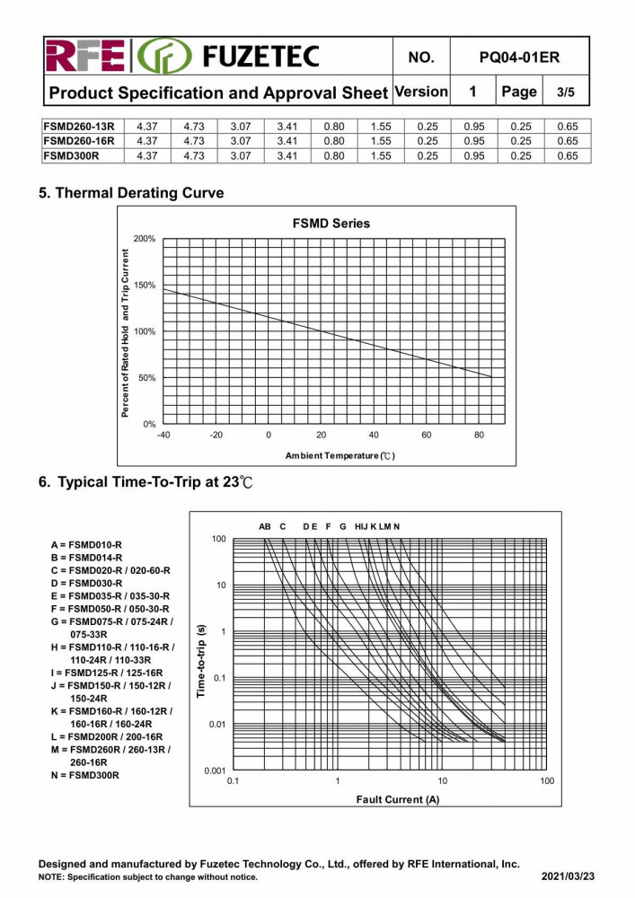FUZETEC FSMD1812 specification sheet page 3