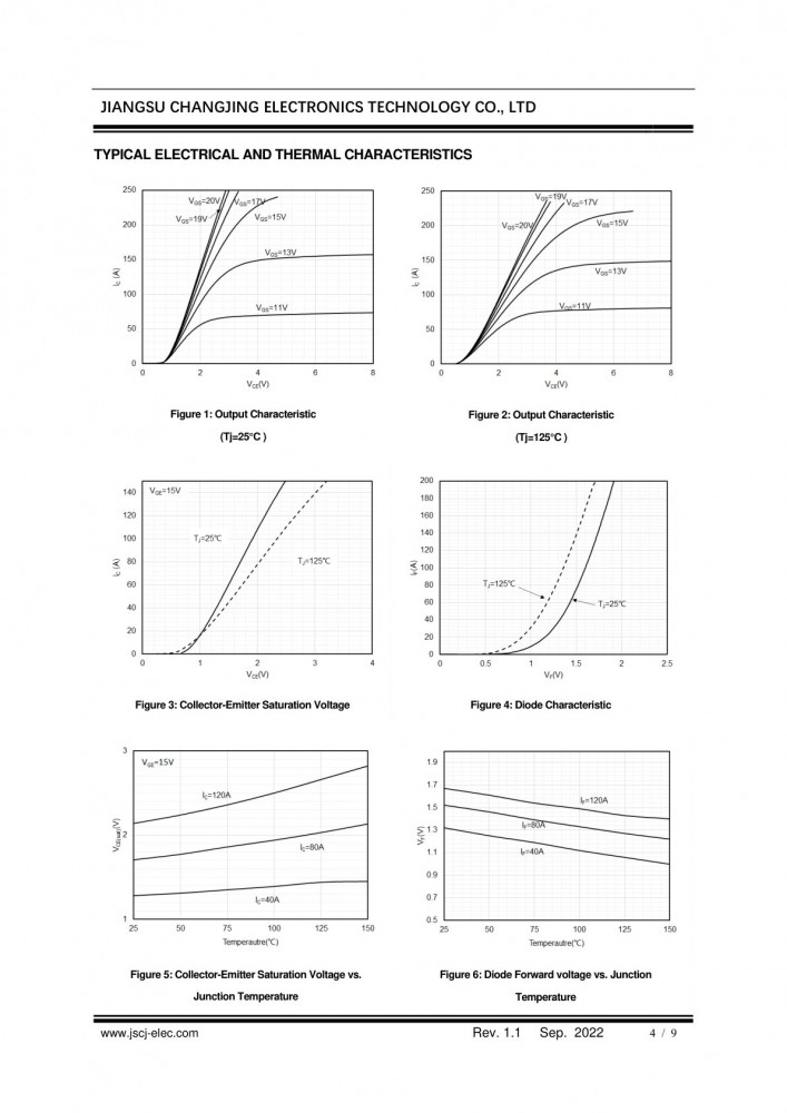 CGWT80N65F2KAD datasheet page 4
