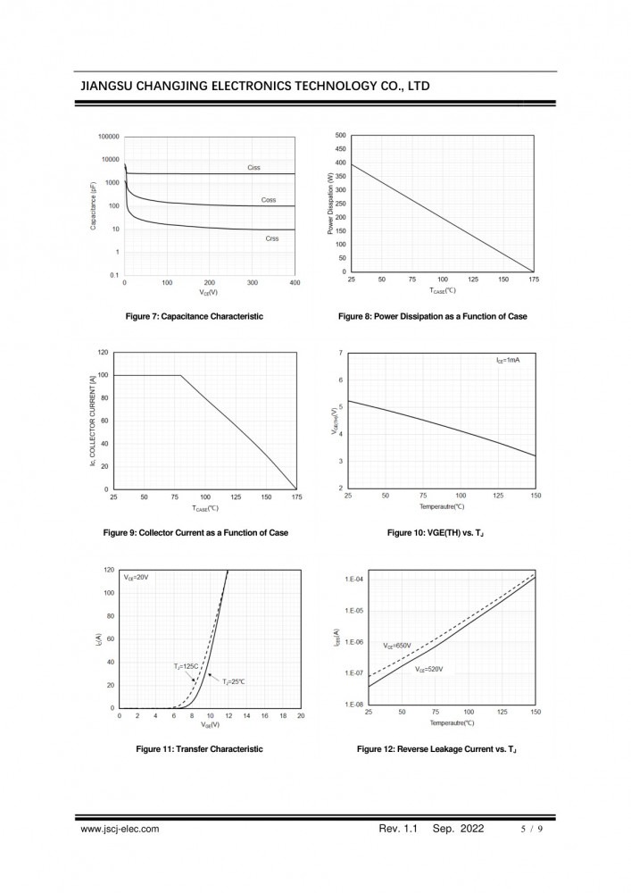 CGWT80N65F2KAD datasheet page 5