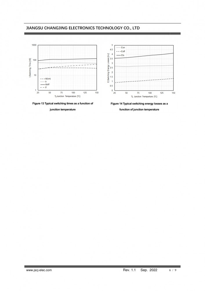 CGWT80N65F2KAD datasheet page 6