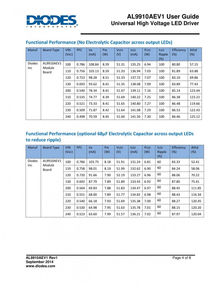 AL9910AEV1 technical document page 4