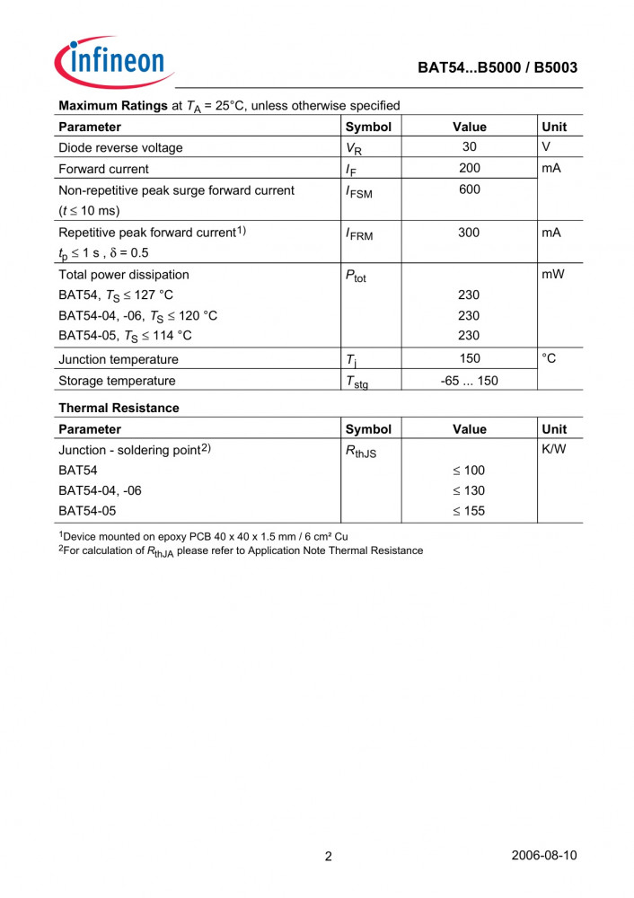 BAT54B5000 technical document page 2