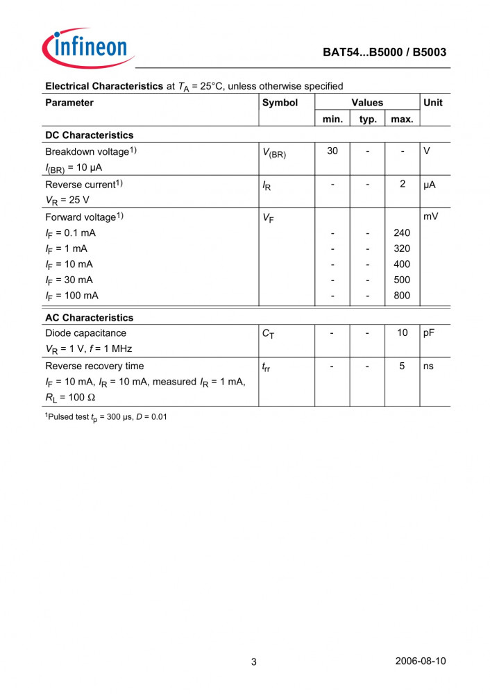 BAT54B5000 technical document page 3