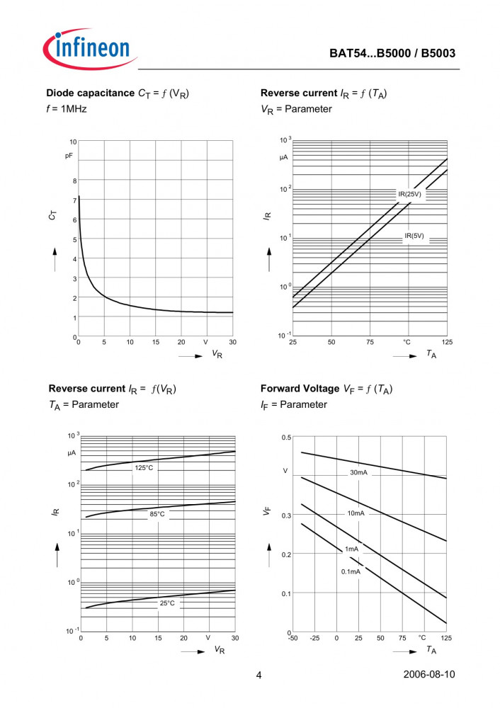 BAT54B5000 technical document page 4