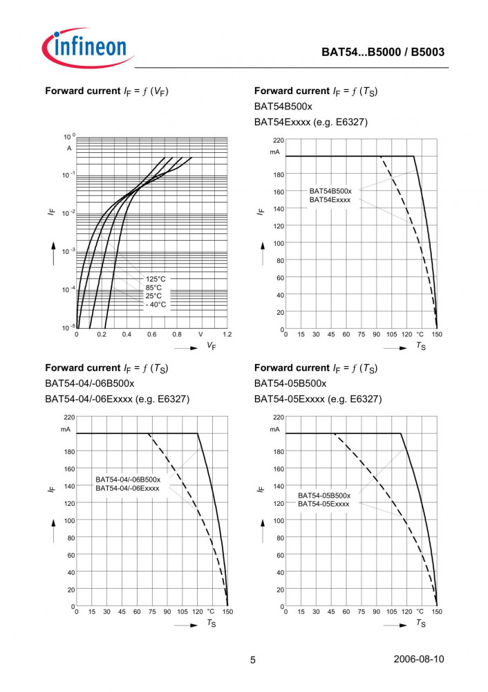 BAT54B5000 technical document page 5