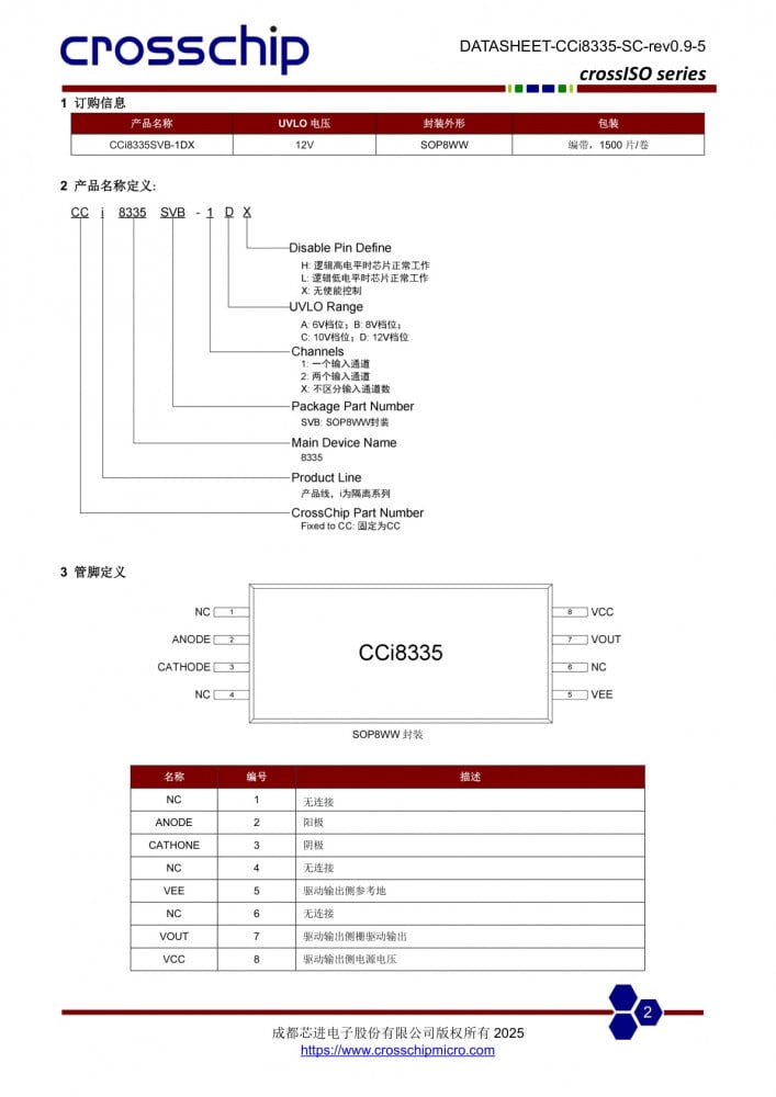 CCi8335 datasheet page 2