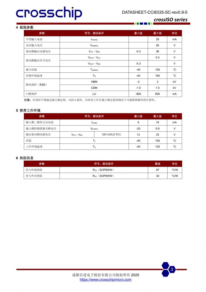 CCi8335 datasheet page 3