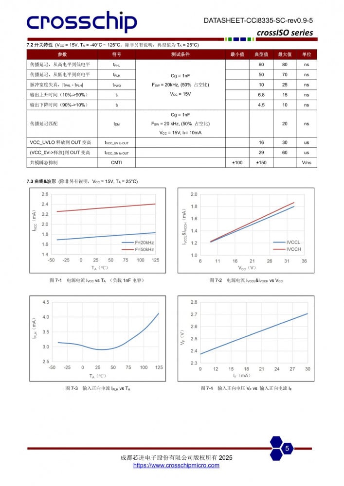 CCi8335 datasheet page 5