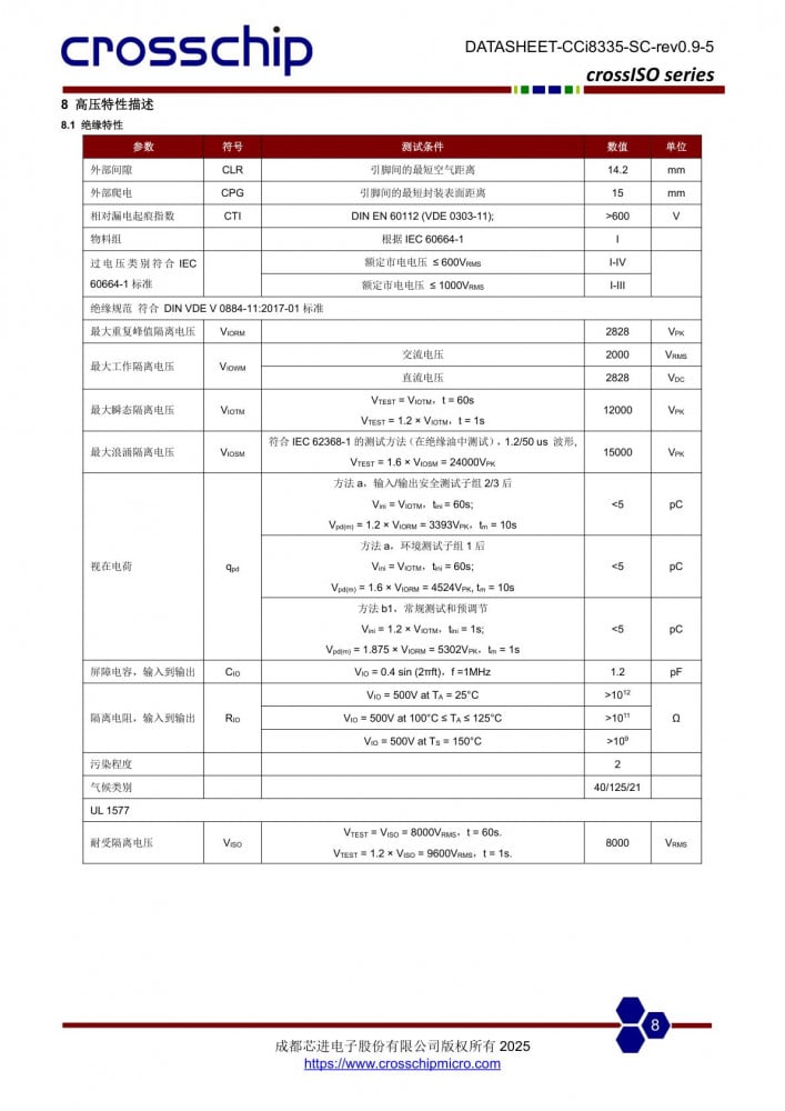 CCi8335 datasheet page 8