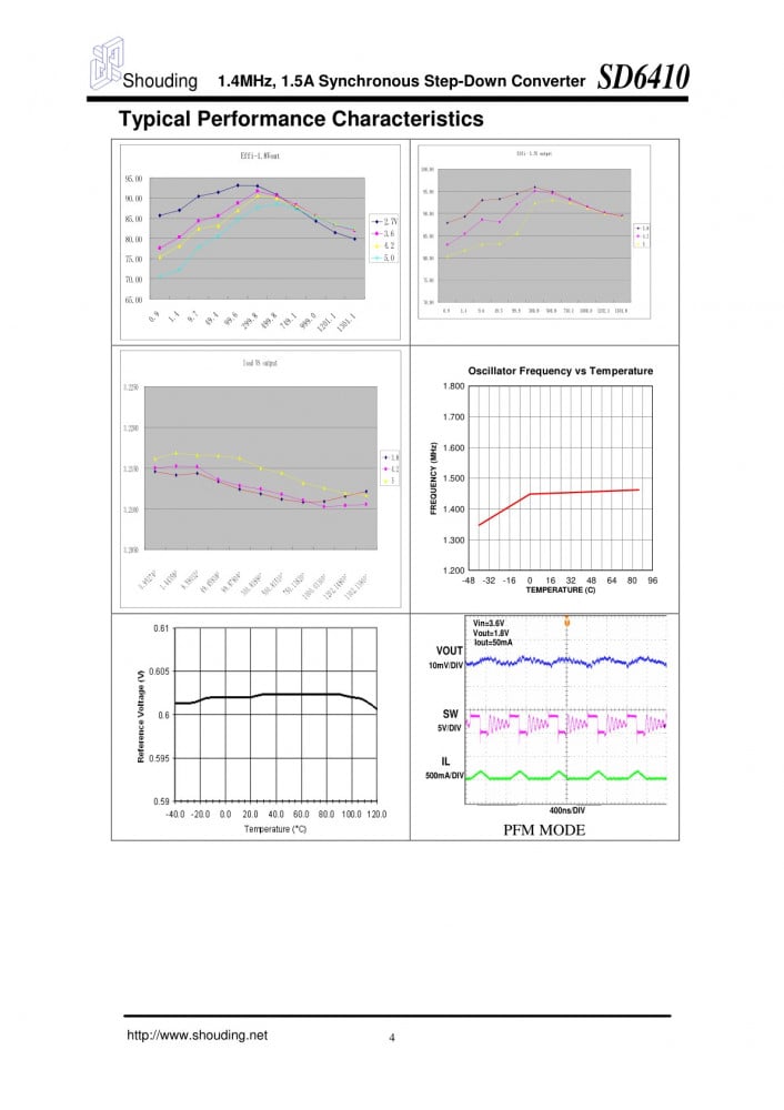 SD6410 datasheet page 4