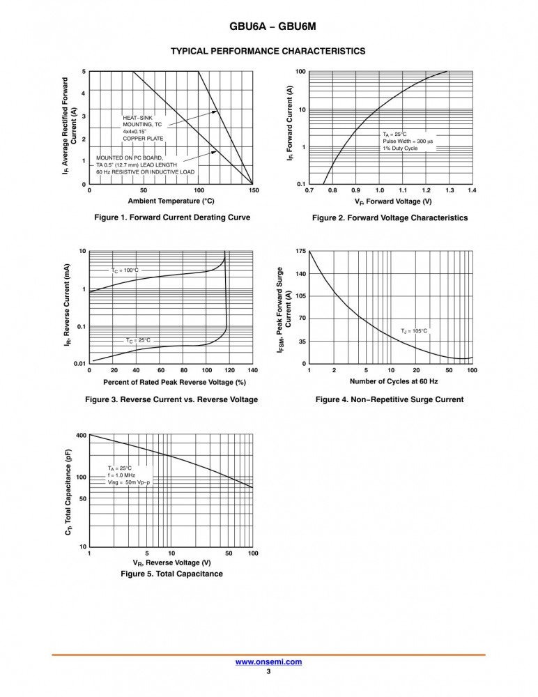 GBU6D datasheet page 3
