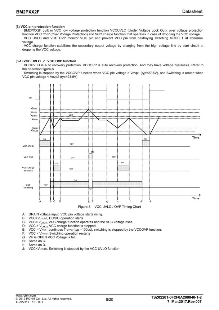 BM2P092F technical document page 8