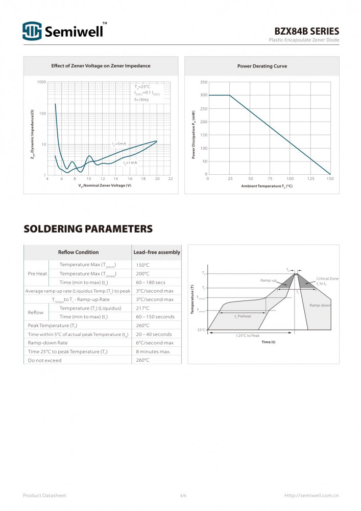 Semiwell BZX84B30 datasheet page 4