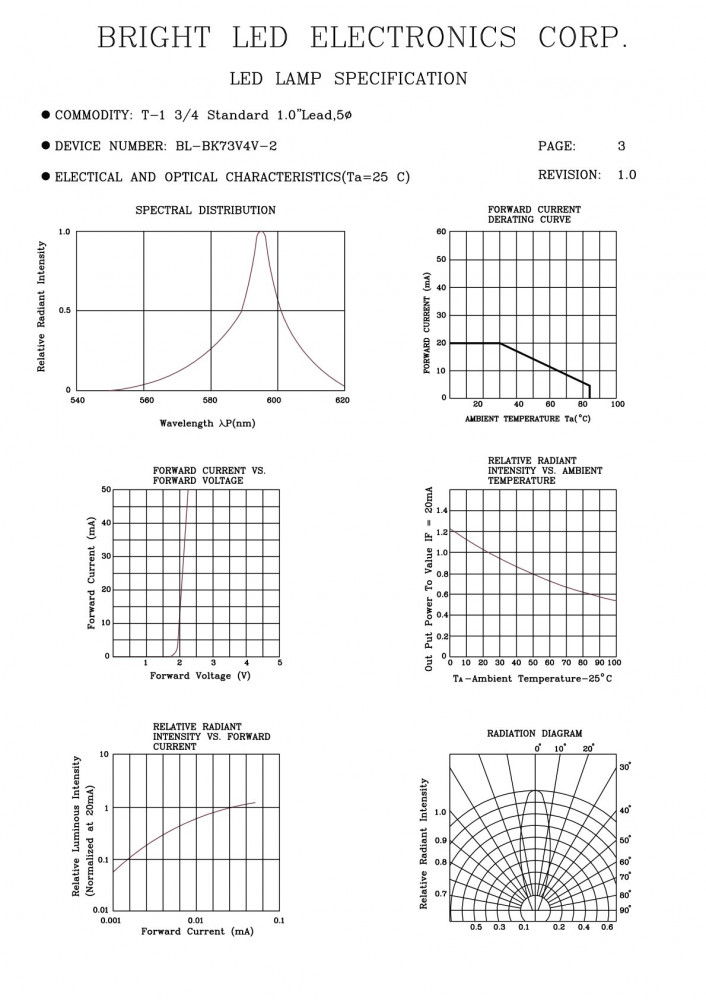 BL-BK73V4V-2 electrical and optical data page