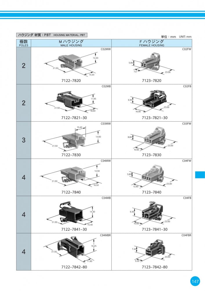 YAZAKI C Type connector documentation page 4