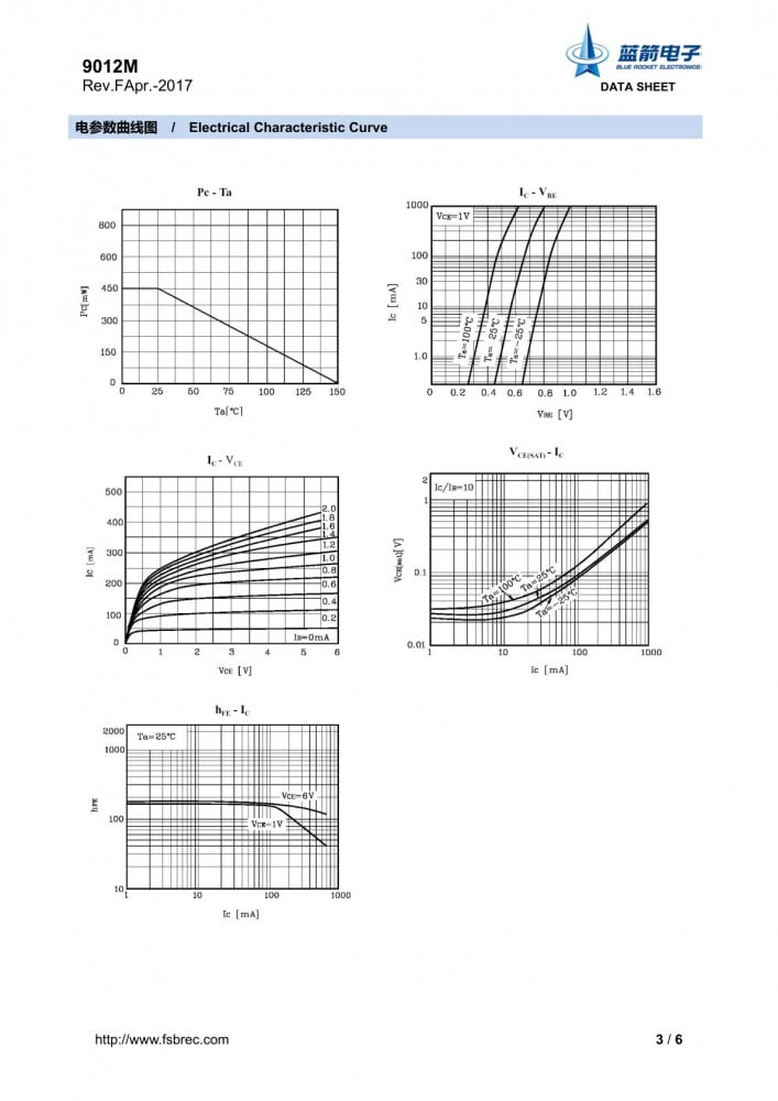 9012M-H datasheet page 3