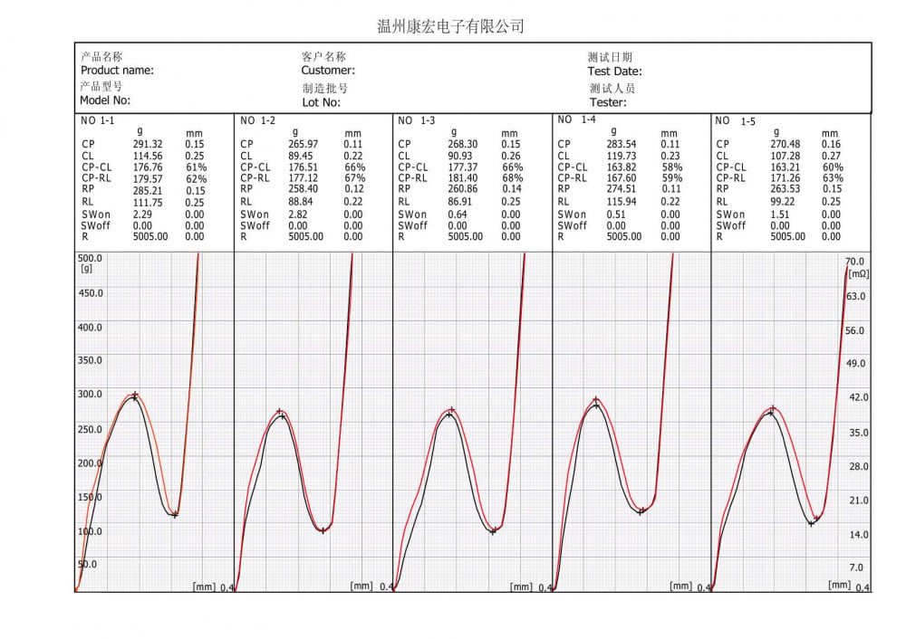 TSA06131-043B872BA specification page 10