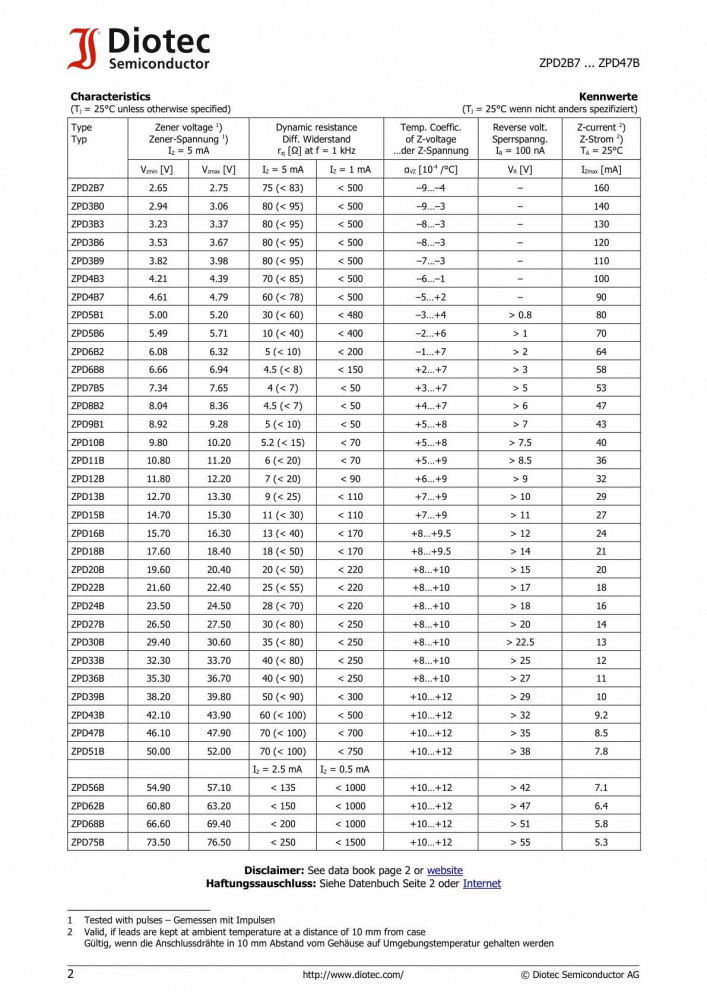 DIOTEC ZPD18B datasheet page image 2