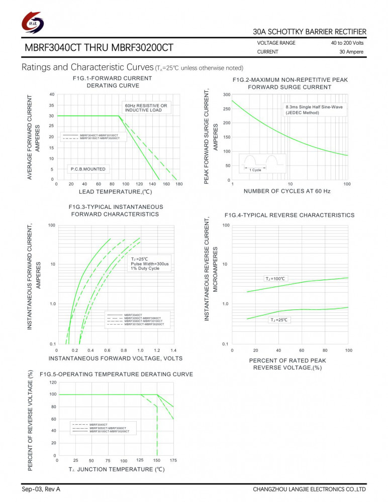 MBRF30200CT datasheet page 2