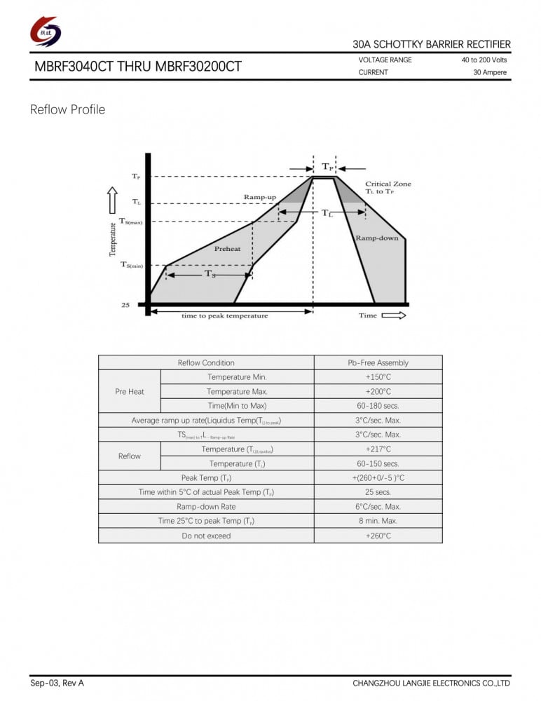 MBRF30200CT datasheet page 4