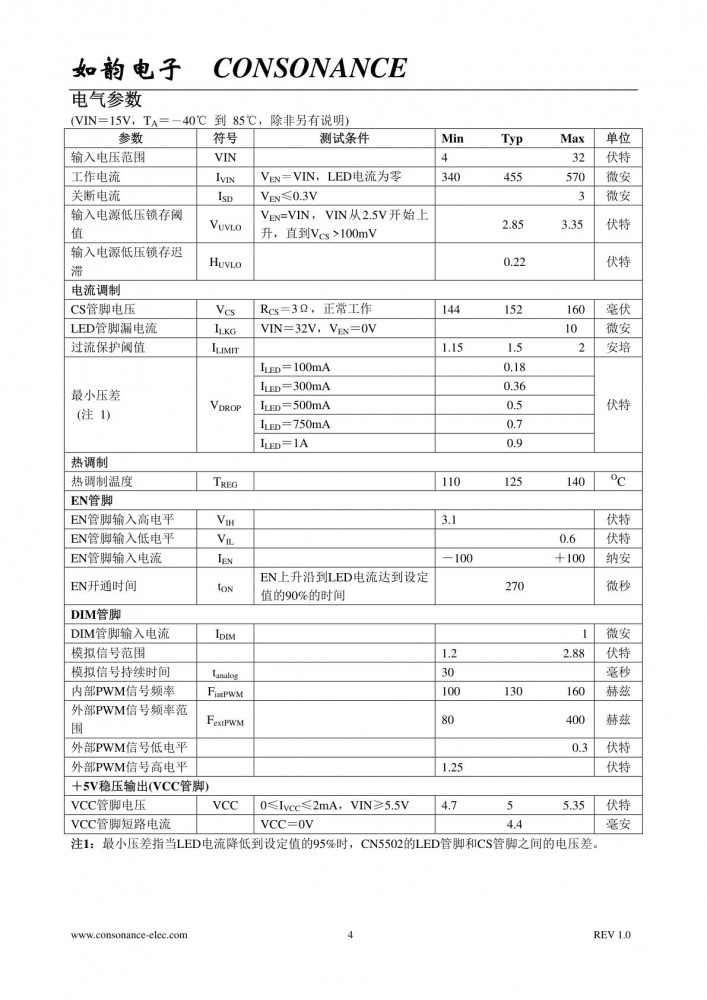 CN5502 datasheet page 4