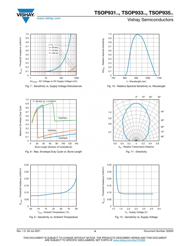 TSOP93540 datasheet page 4