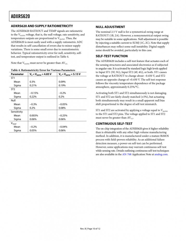 ADXRS620 datasheet page 10