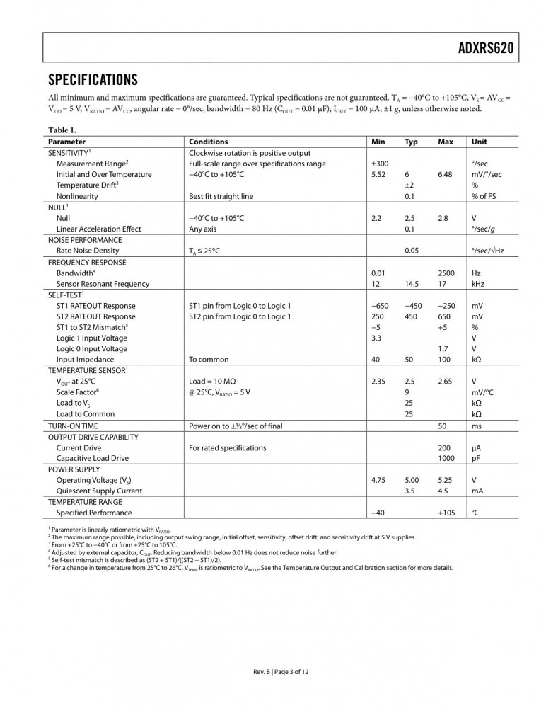 ADXRS620 datasheet page 3