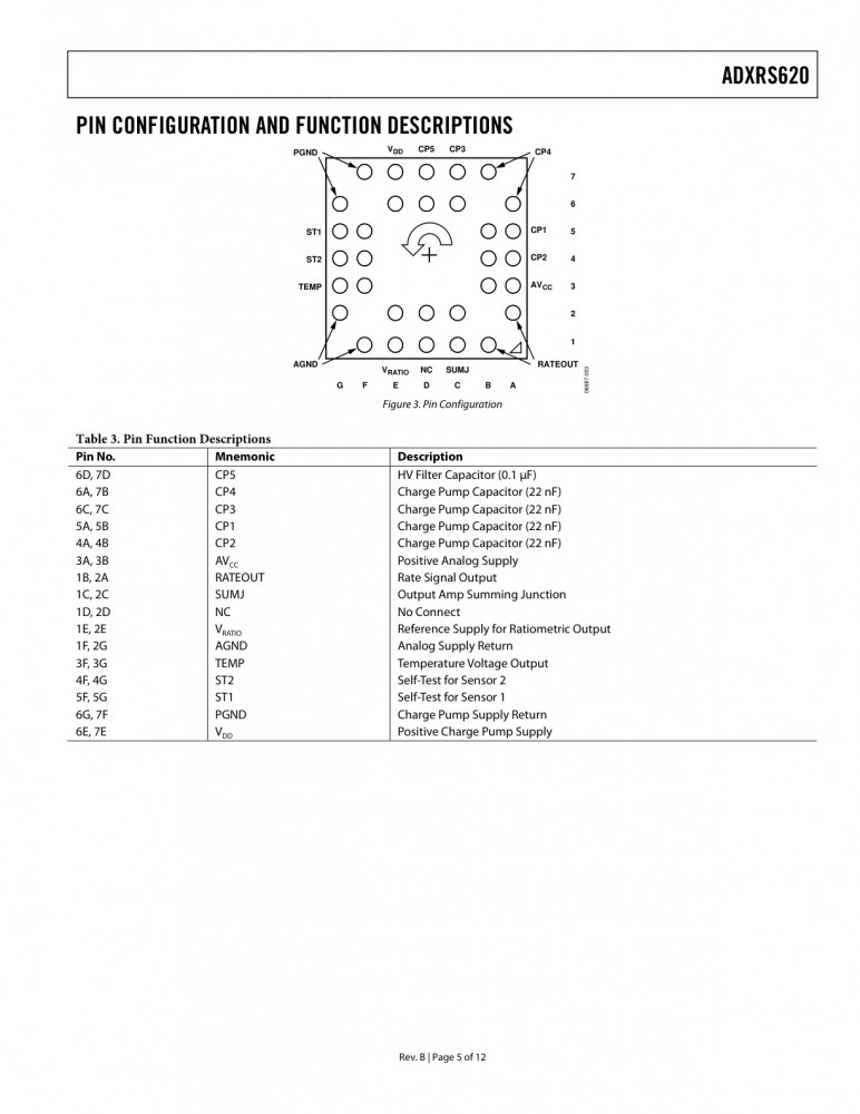 ADXRS620 datasheet page 5