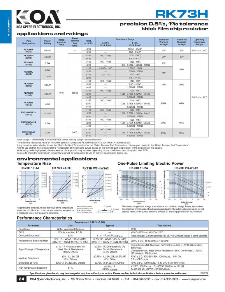 KOA RK73H technical datasheet page 2
